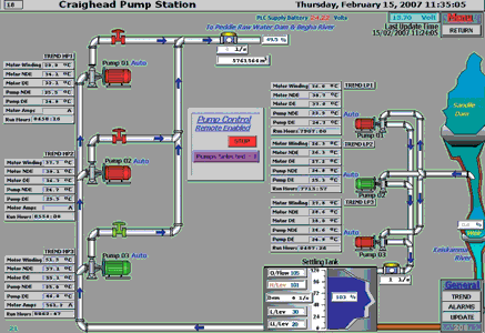 Pumping Station: Pumping Station Typical Layout